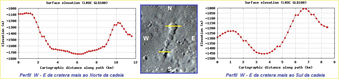 Cadeia retilínea de pequenas crateras no piso de DESLANDRES. | Vaz ...
