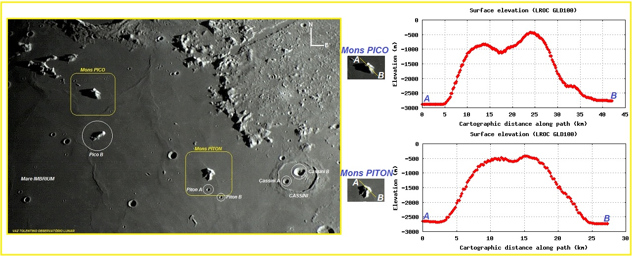 Mons PICO e Mons PITON. | Vaz Tolentino Observatório Lunar