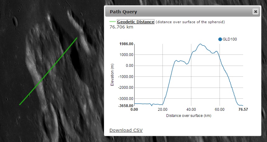 Promontorium AGARUM. | Vaz Tolentino Observatório Lunar